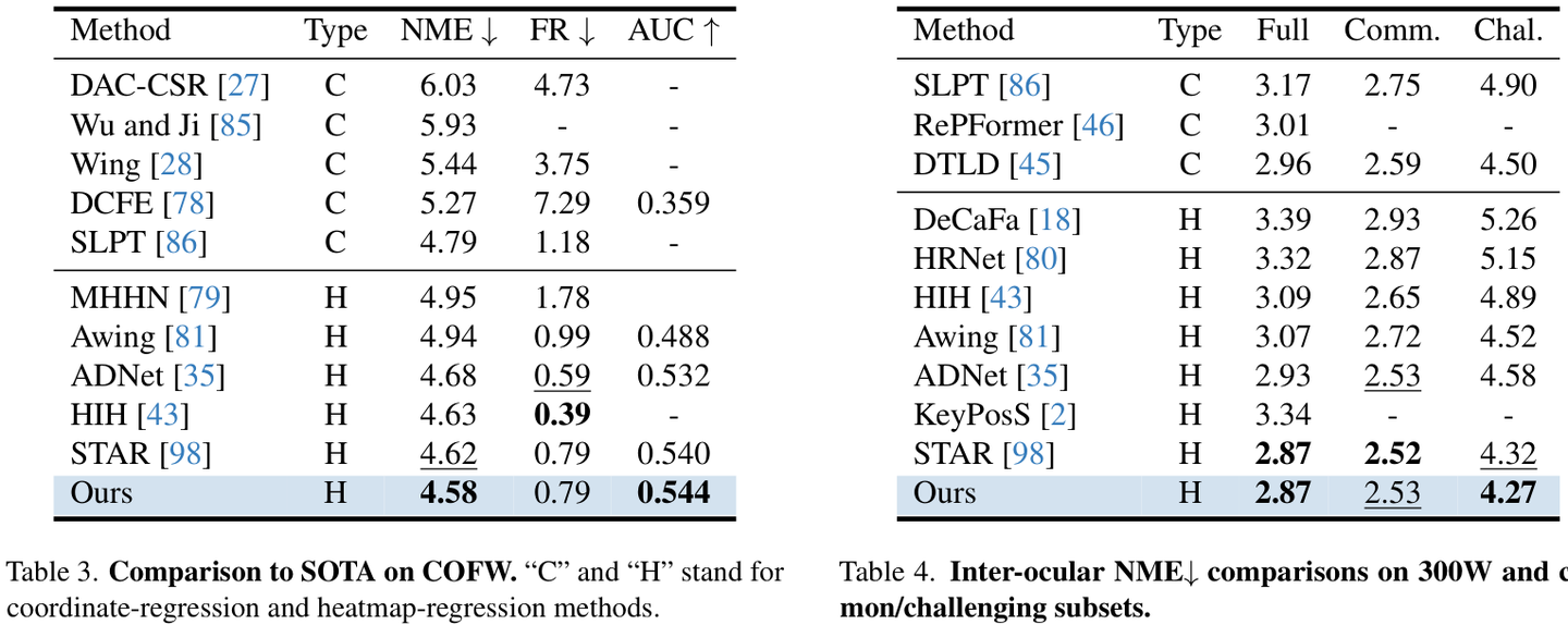 面部关键点检测可以不用 Soft-argmax 了？普渡大学新方法实现SOTA，训练速度还快2.2倍！ - 知乎