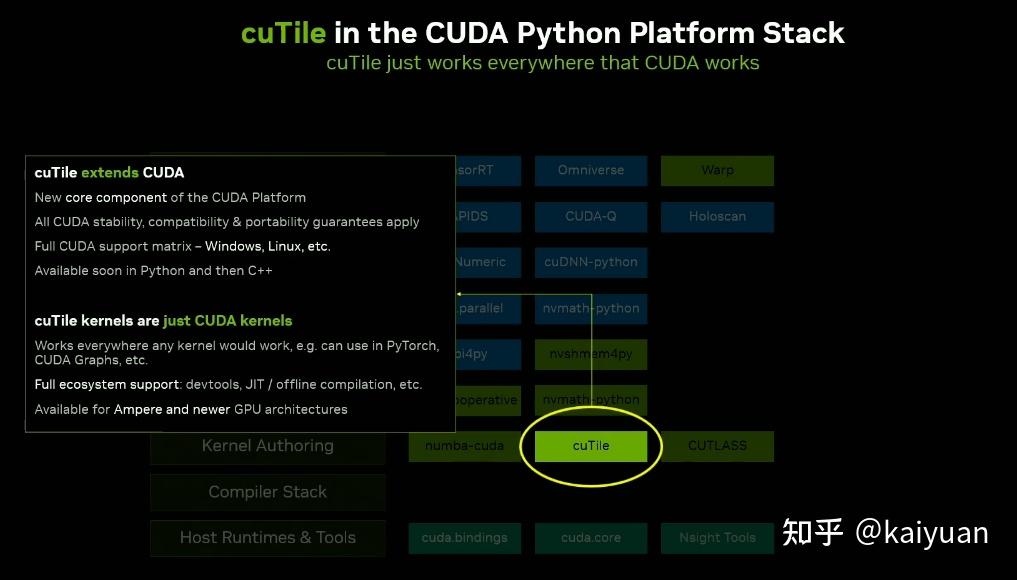 GTC2025-CUDA亮点内容 - 知乎