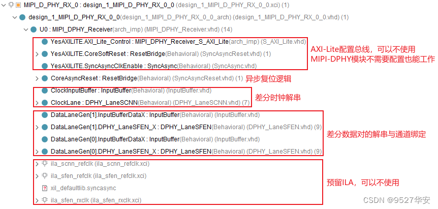 Xilinx系列fpga纯vhdl代码解码mipi视频osd动态字符叠加,基于ov5640摄像头实现,提供1套工程源码和技术支持 知乎