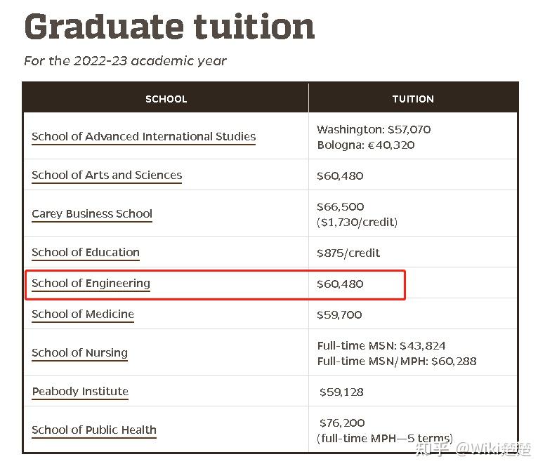 约翰霍普金斯大学——数据科学专业解析（2023fall） - 知乎