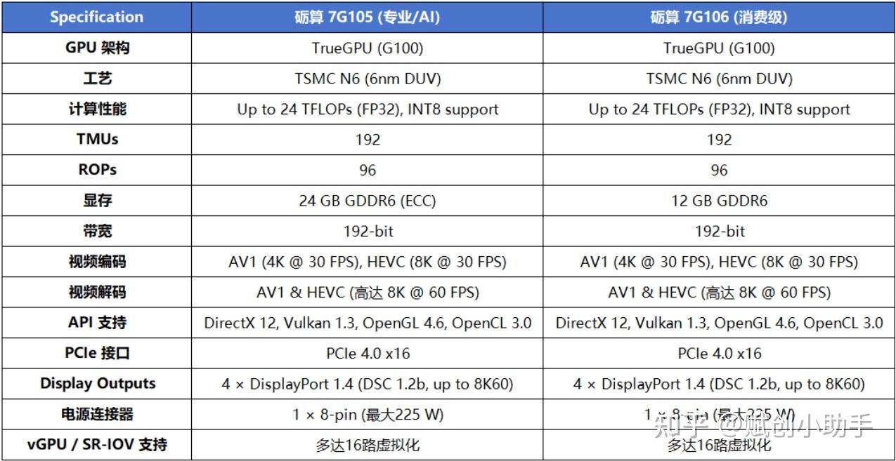 砺刃出鞘！国产砺算7G106 GPU实测追平RTX 4060，中国芯突破“次元壁” - 知乎