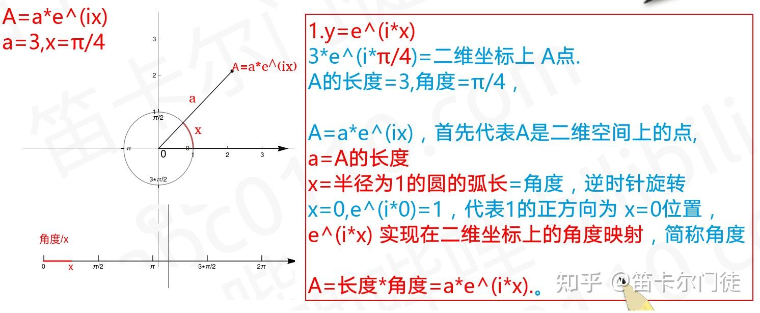 该如何理解e^ix=cosx+isinx？ - 知乎