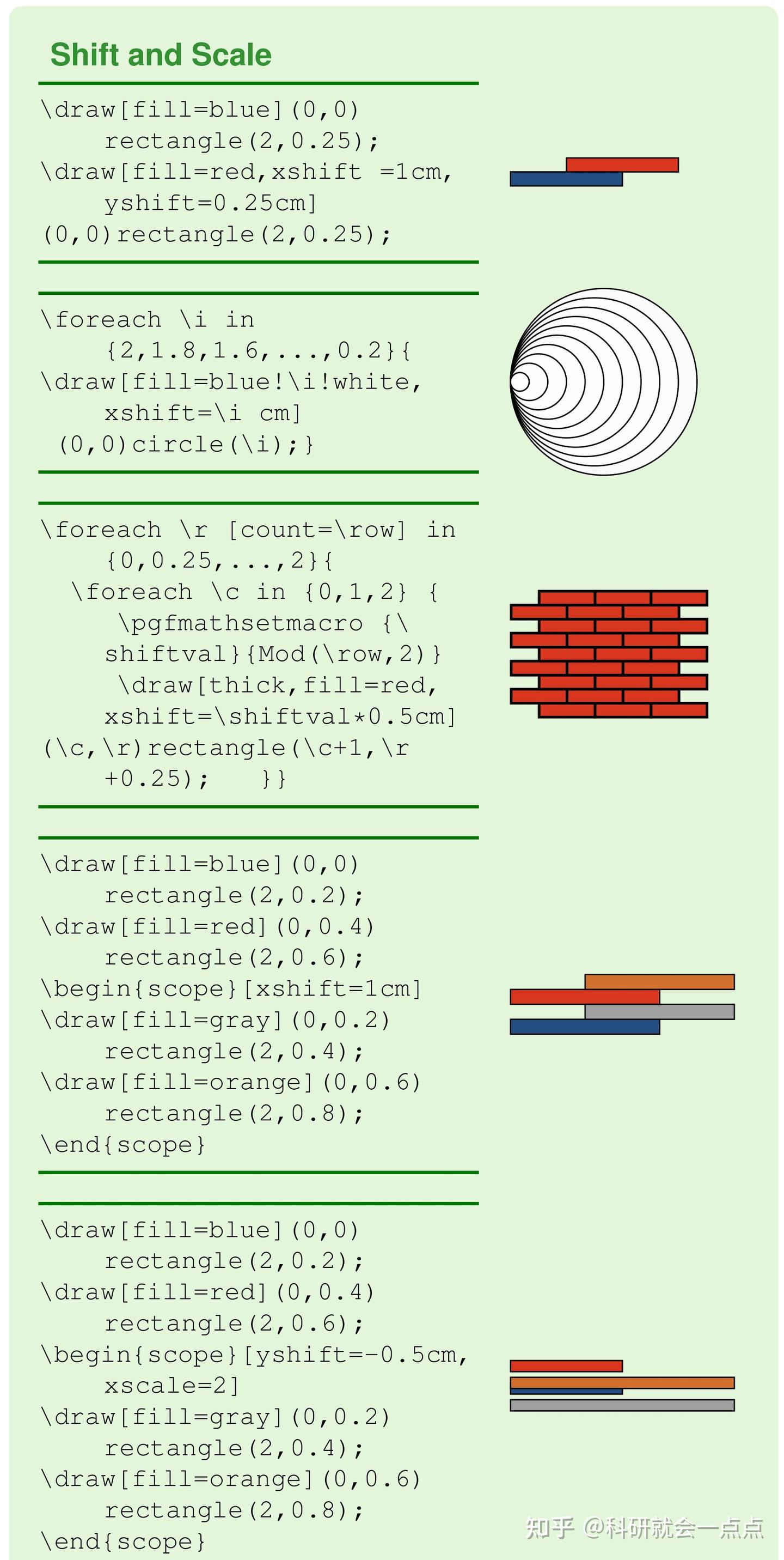 TikZ绘图若干基础知识 - 知乎