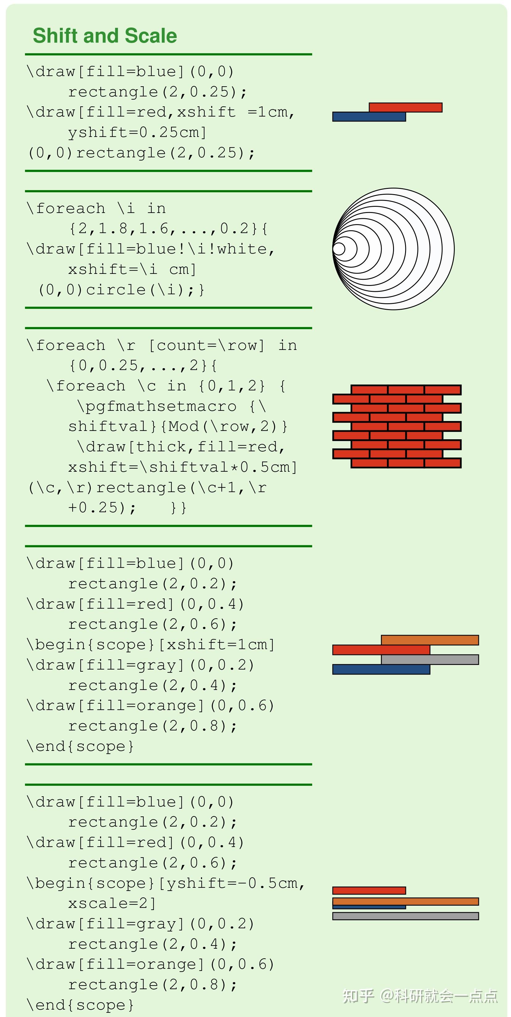 TikZ绘图若干基础知识 - 知乎