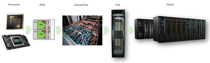 OCP AI开放系统白皮书：可扩展基础设施蓝图 - 知乎