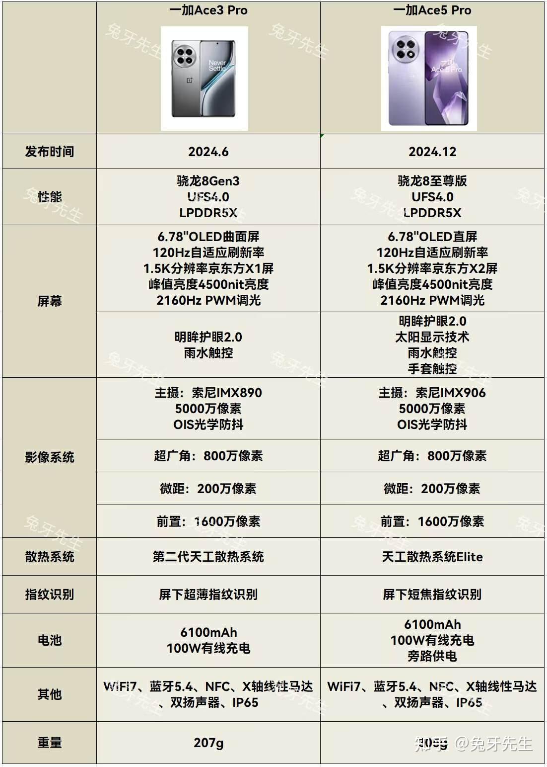2025游戏手机新标杆，一加Ace5 Pro与Ace3 Pro手机全面对比评测 - 知乎