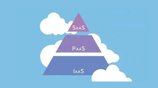 一文读懂LaaS、Paas、Caas、Iaas、Faas和SaaS区别 - 知乎