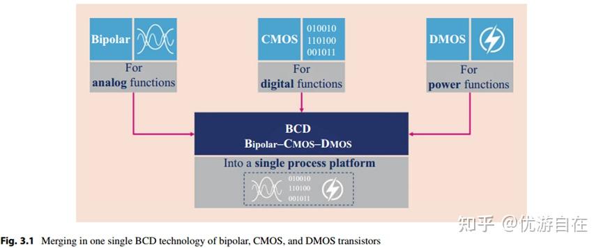 BCD工艺简介（一） - 知乎