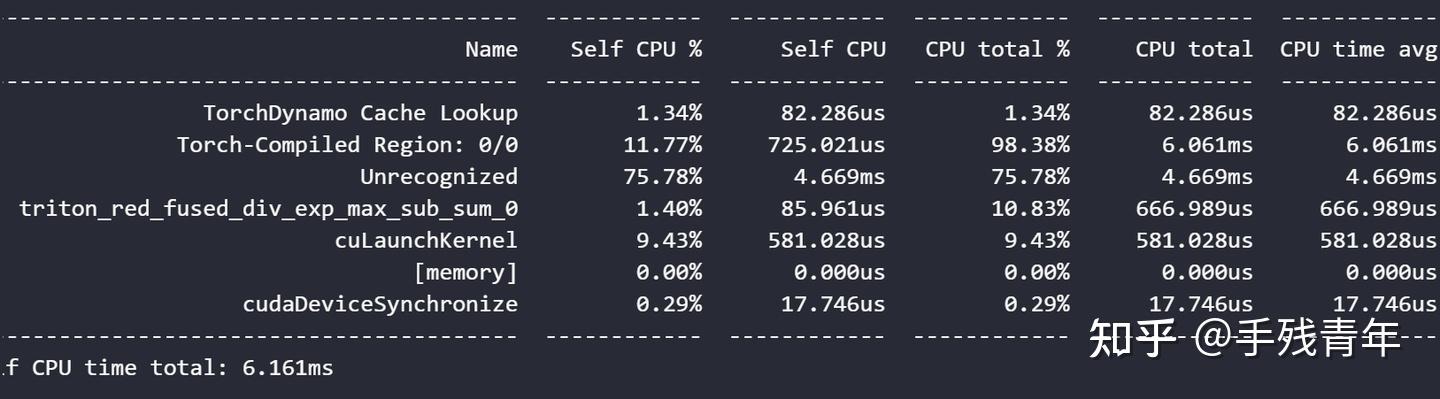 Triton学习：Kernel Profiler初探 - 知乎