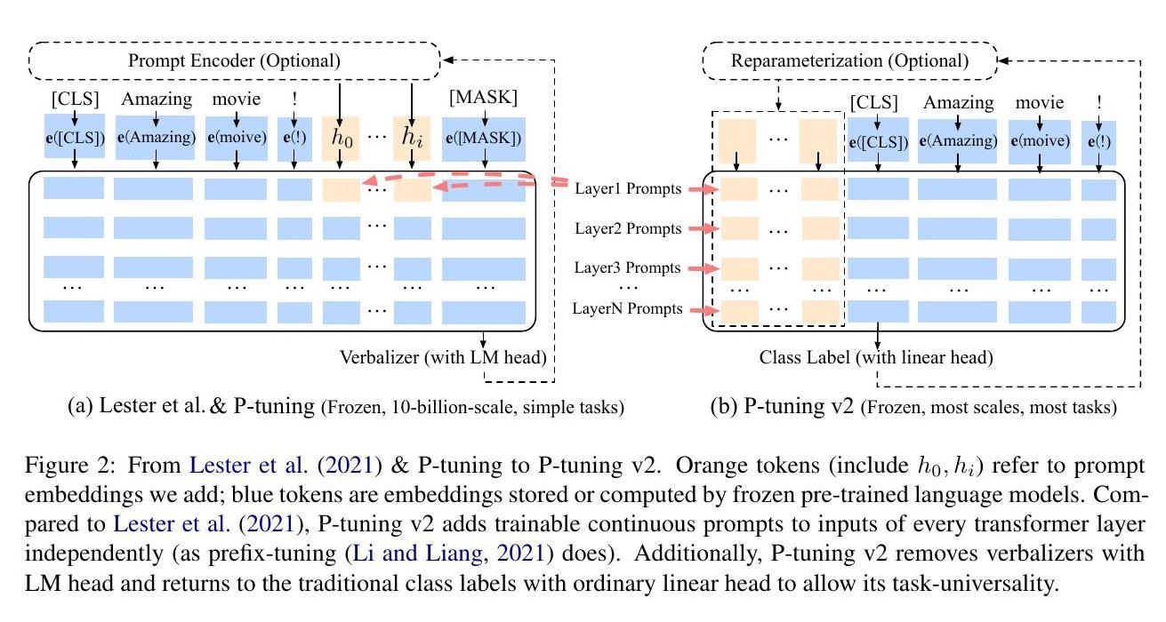 QLoRA：4-bit级别的量化+LoRA方法，用3090在DB-GPT上打造基于33B LLM的个人知识库 - 知乎