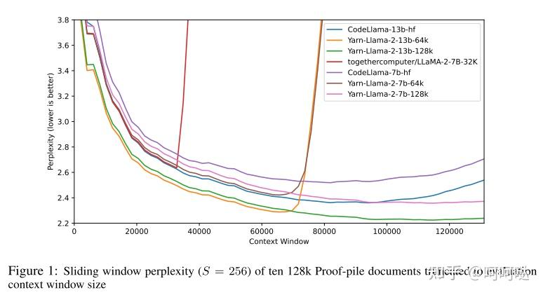 从0开始实现LLM：5、长上下文优化（代码篇）YaRN/CLEX/LongLoRA/LM-Infinite/StreamingLLM - 知乎