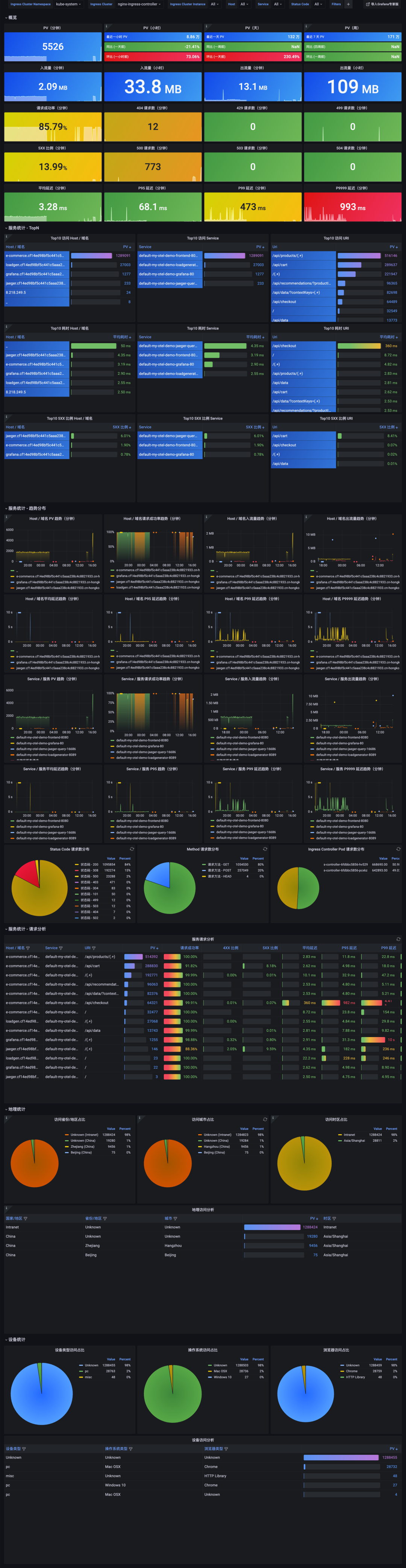 统一观测丨使用 Prometheus 监控 Nginx Ingress 网关最佳实践 - 知乎