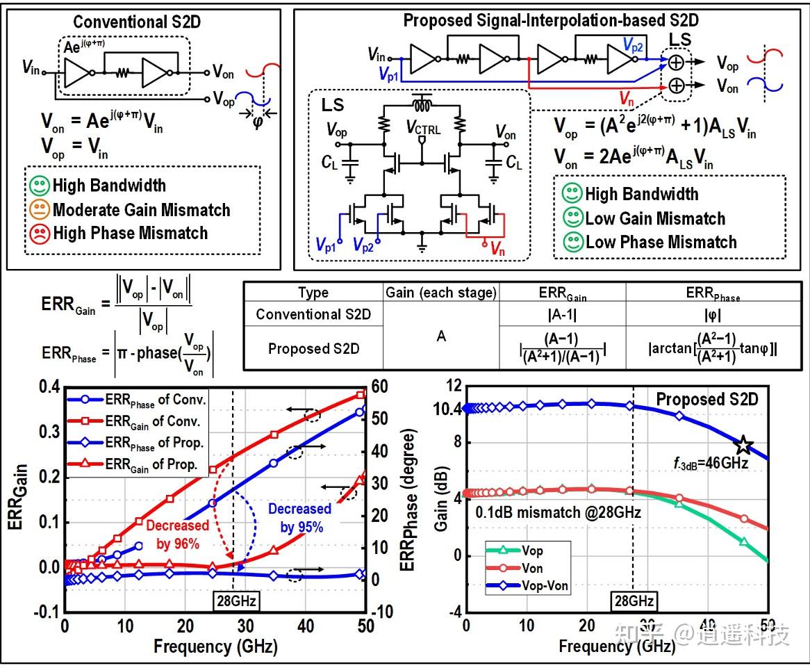 ISSCC2025|支持扩展PD-TIA连接距离的112Gb/s PAM-4线性跨阻放大器 - 知乎