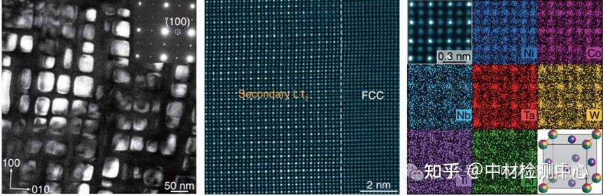 TEM 应用场景（上）：如何解锁材料晶体结构与缺陷？ - 知乎