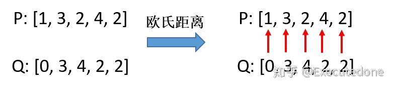 理解dynamic time warping(DTW)的基本思想 - 知乎