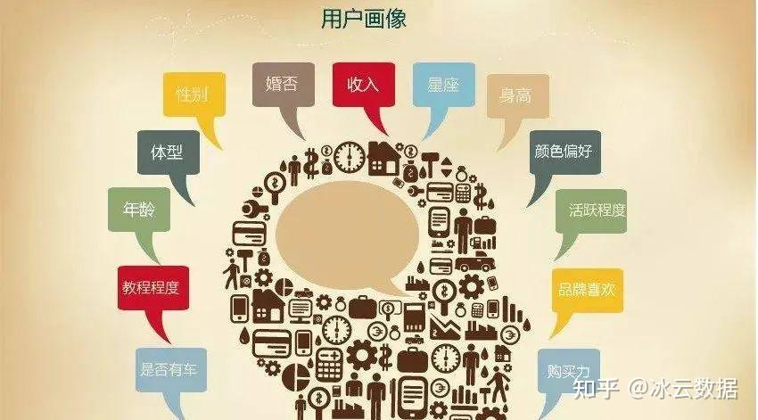 ToB与ToC数据分析师的区别 - 知乎