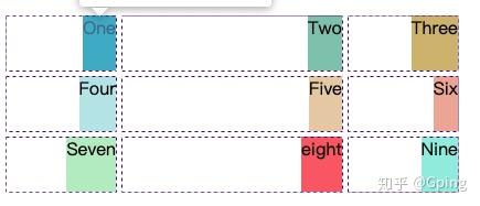 最强大的 CSS 布局 —— Grid 布局 - 知乎