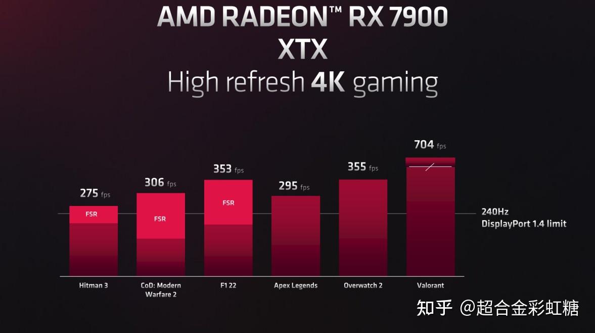 RDNA3 基础解析 - 知乎