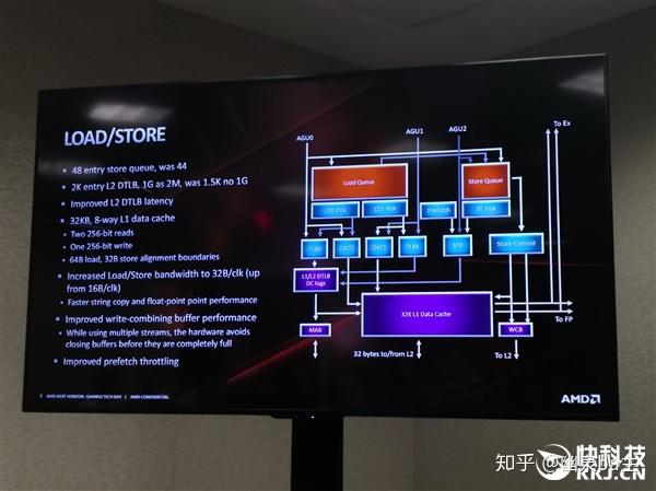 【转】AMD Zen2架构深度揭秘：100％翻新 单核性能完美 - 知乎