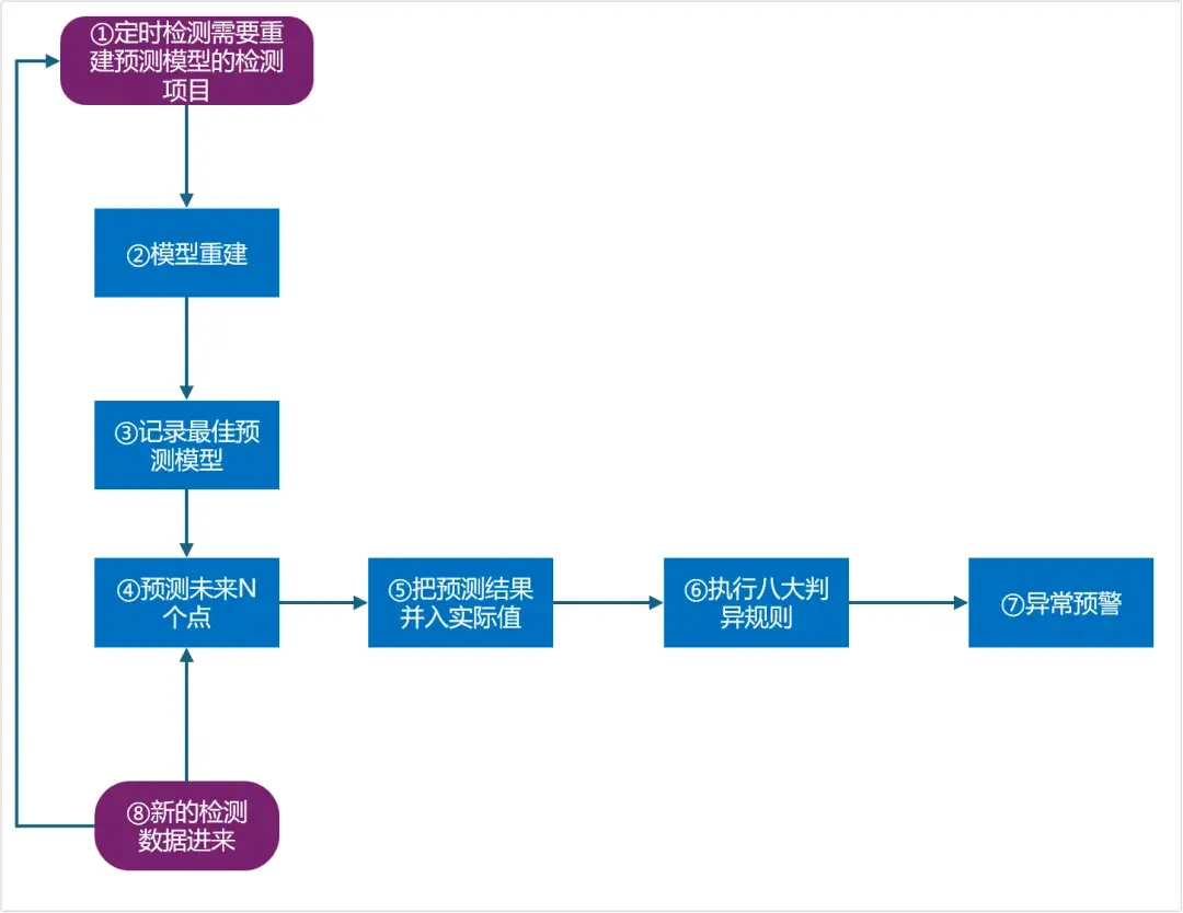 基于人工智能的 SPC 分析方法 (AI-SPC) - 知乎