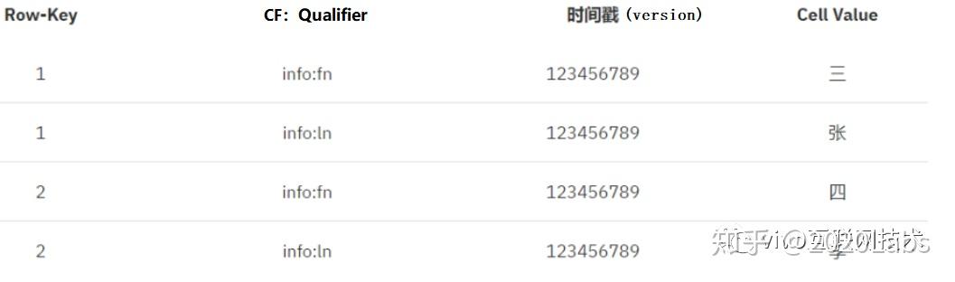 OpenTSDB 数据存储详解 - 知乎
