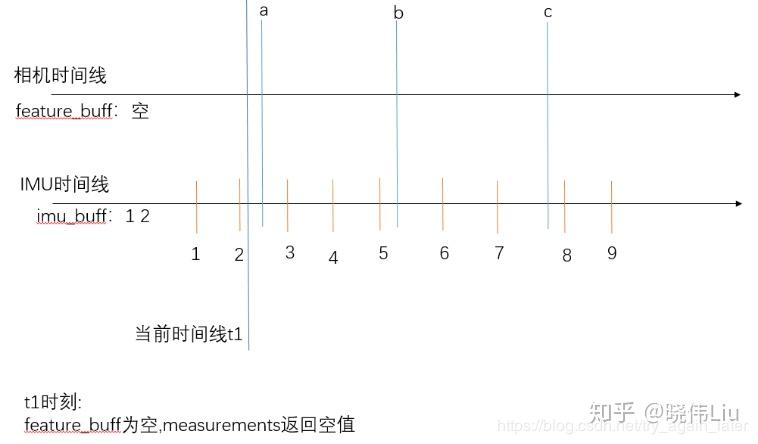 VINS-Mono 代码详细解读2——Estimator_node.cpp - 知乎
