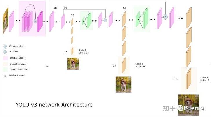 YOLO家族进化史（v1-v7） - 知乎