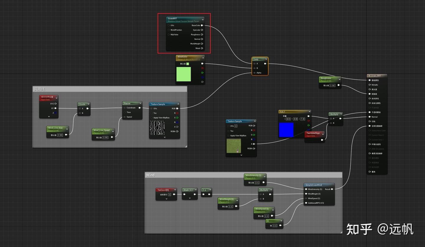 UE5.3 虚拟纹理RVT篇 - 知乎