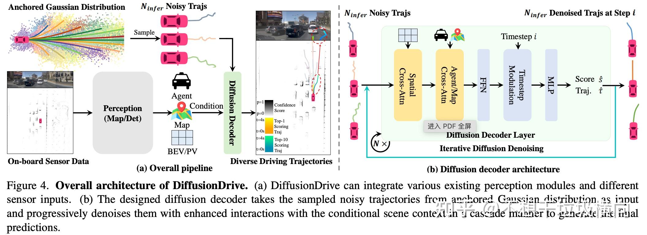diffusion drive 简读 - 知乎