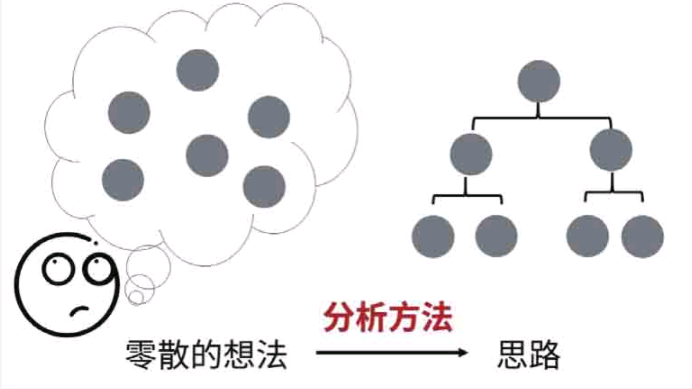 数据分析方法有哪些? - 知乎