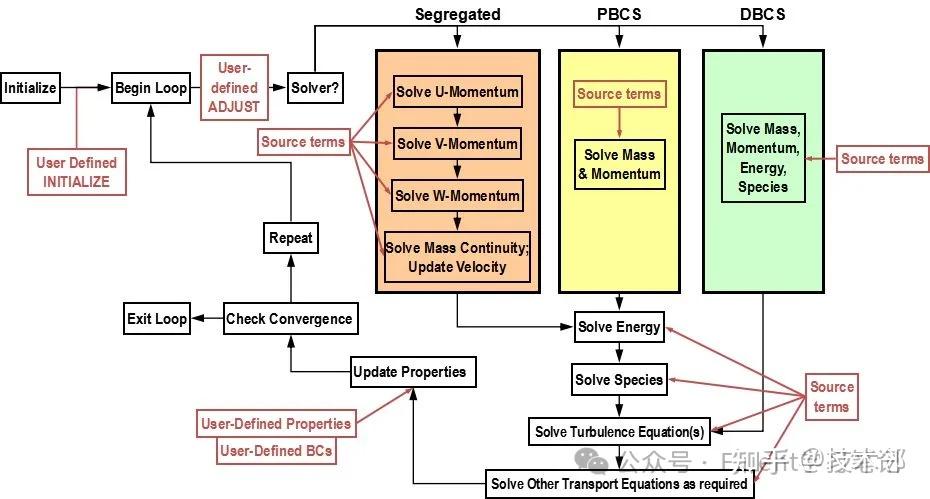 Fluent UDF的功能应用、数据结构、语言逻辑及常见例子等讲解分析 - 知乎