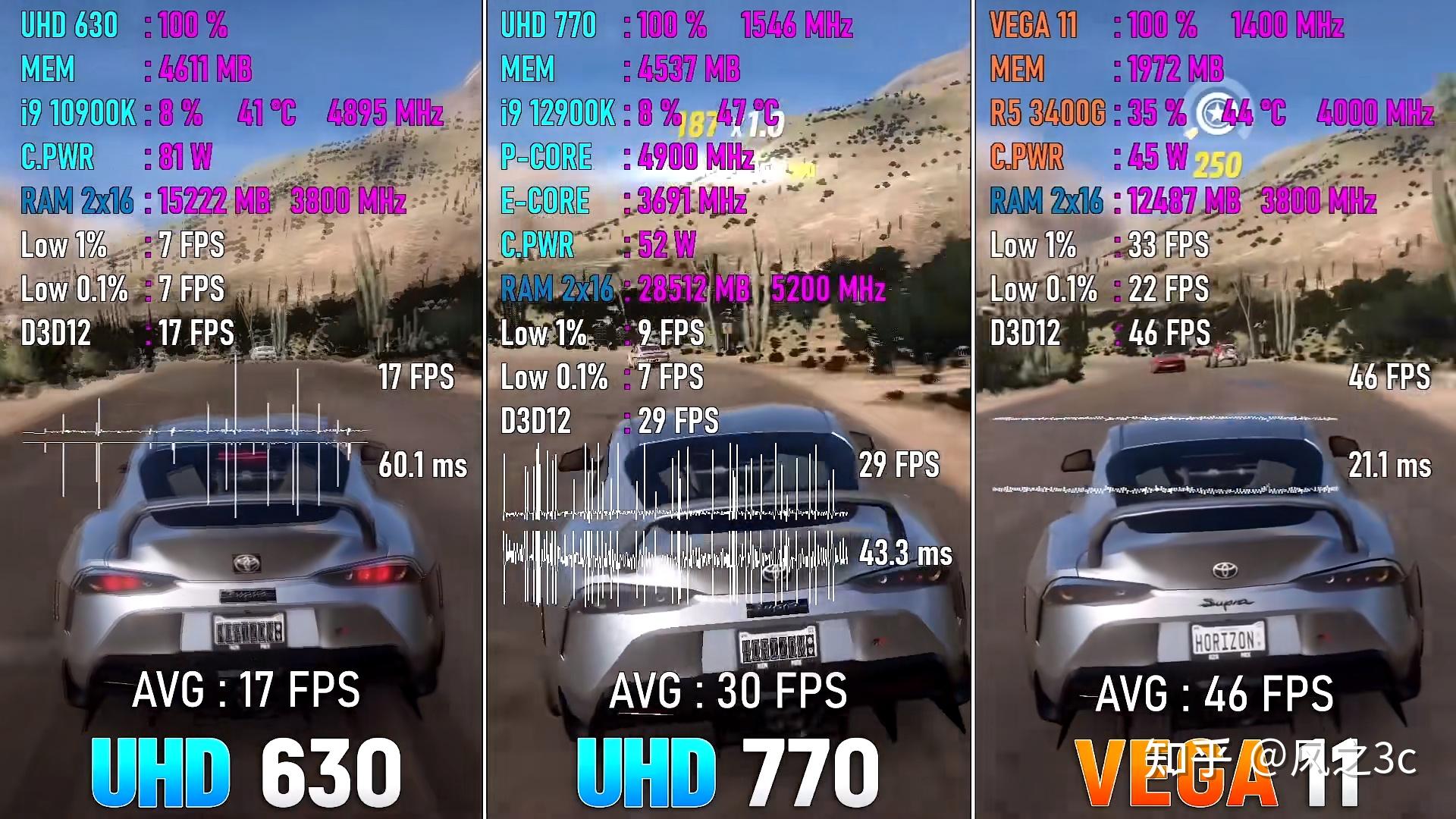 Intel(R) UHD Graphics是什么类型的显卡？ - 知乎