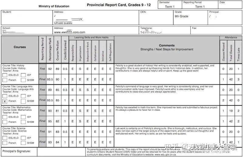 手把手带你解读 Report Card （成绩单） - 知乎