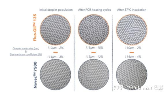 Emulseo纯氟油FLUO-OIL 135： Novec™ 7500氟化油的替代品 - 知乎