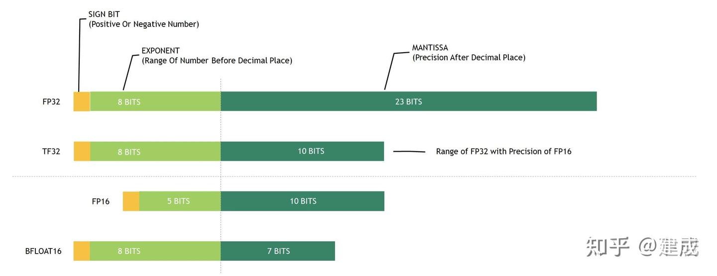 AI芯片性能指标详解 - 知乎