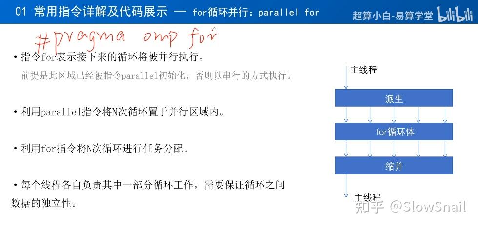 【OpenMP系列】第二节-OpenMP并行编程-OpenMP在并行构造中的运用 - 知乎
