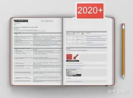 Unity基础：性能杀手Overdraw详解 - 知乎