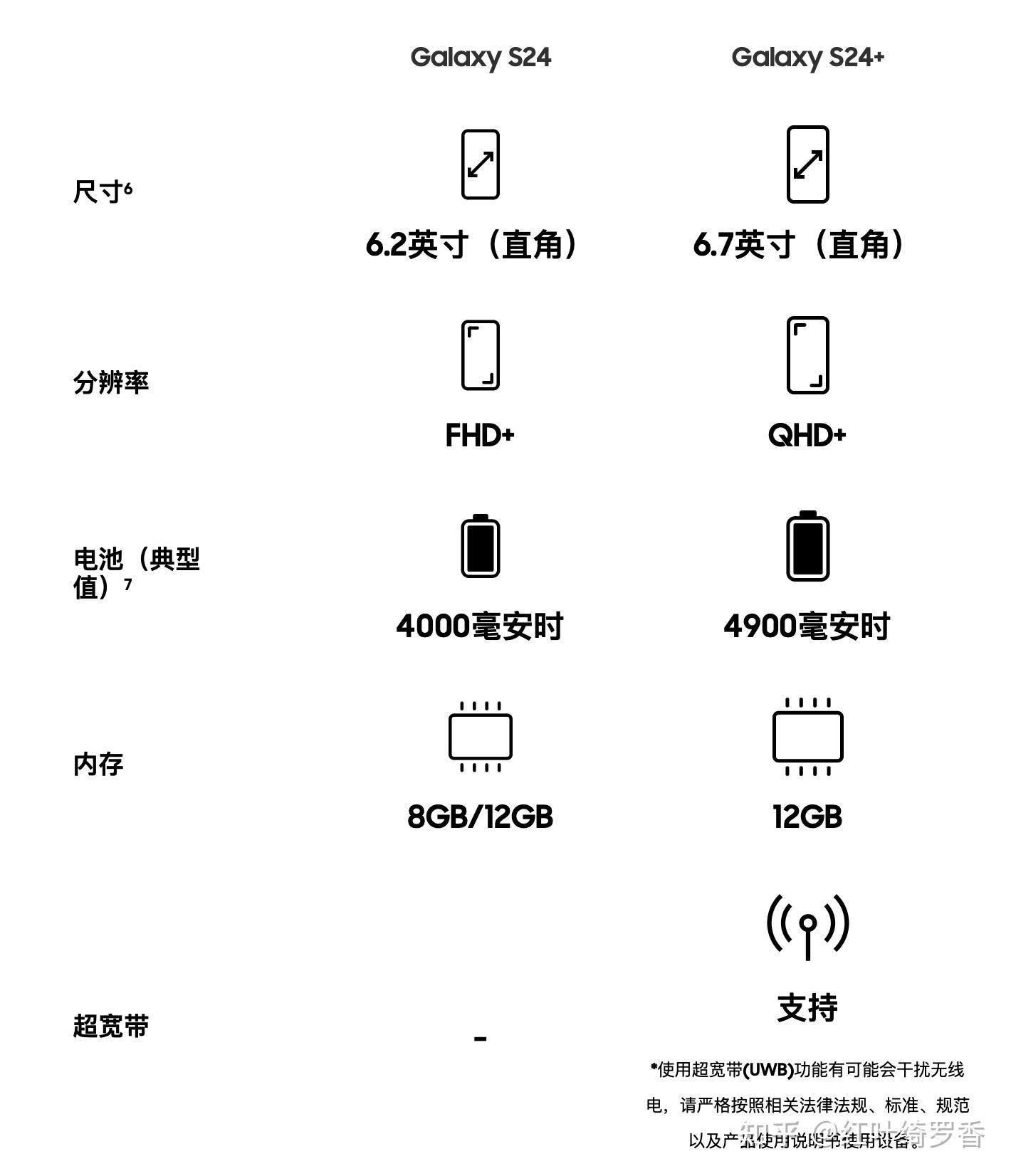 三星24系列全面解读， S24、S24+、S24 Ultra有什么区别？和S23系列相比有哪些提升？S23系列是否还值得购买？选择S23还是S24？ - 知乎