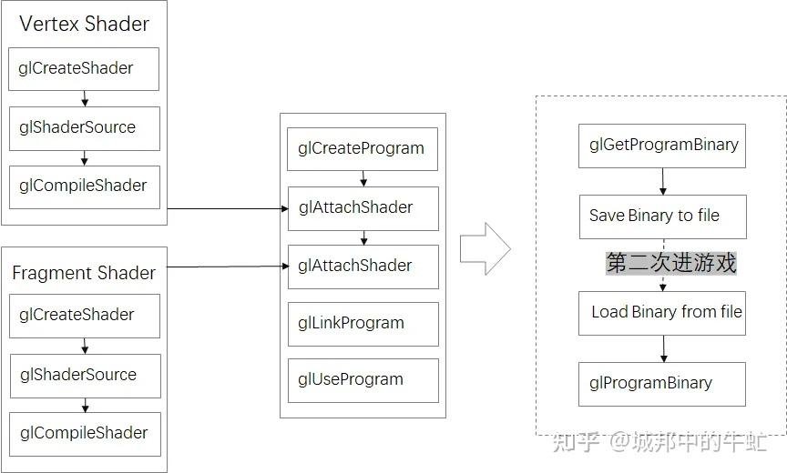 UE4 shader link卡顿及内存优化 - 知乎