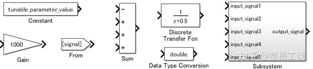 MAB规范 —— Simulink模型配置与模块外观规则 - 知乎