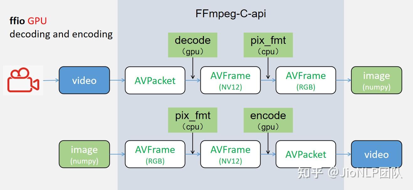 花了一周，我又更新了一下开源软件 ffio（三） - 知乎