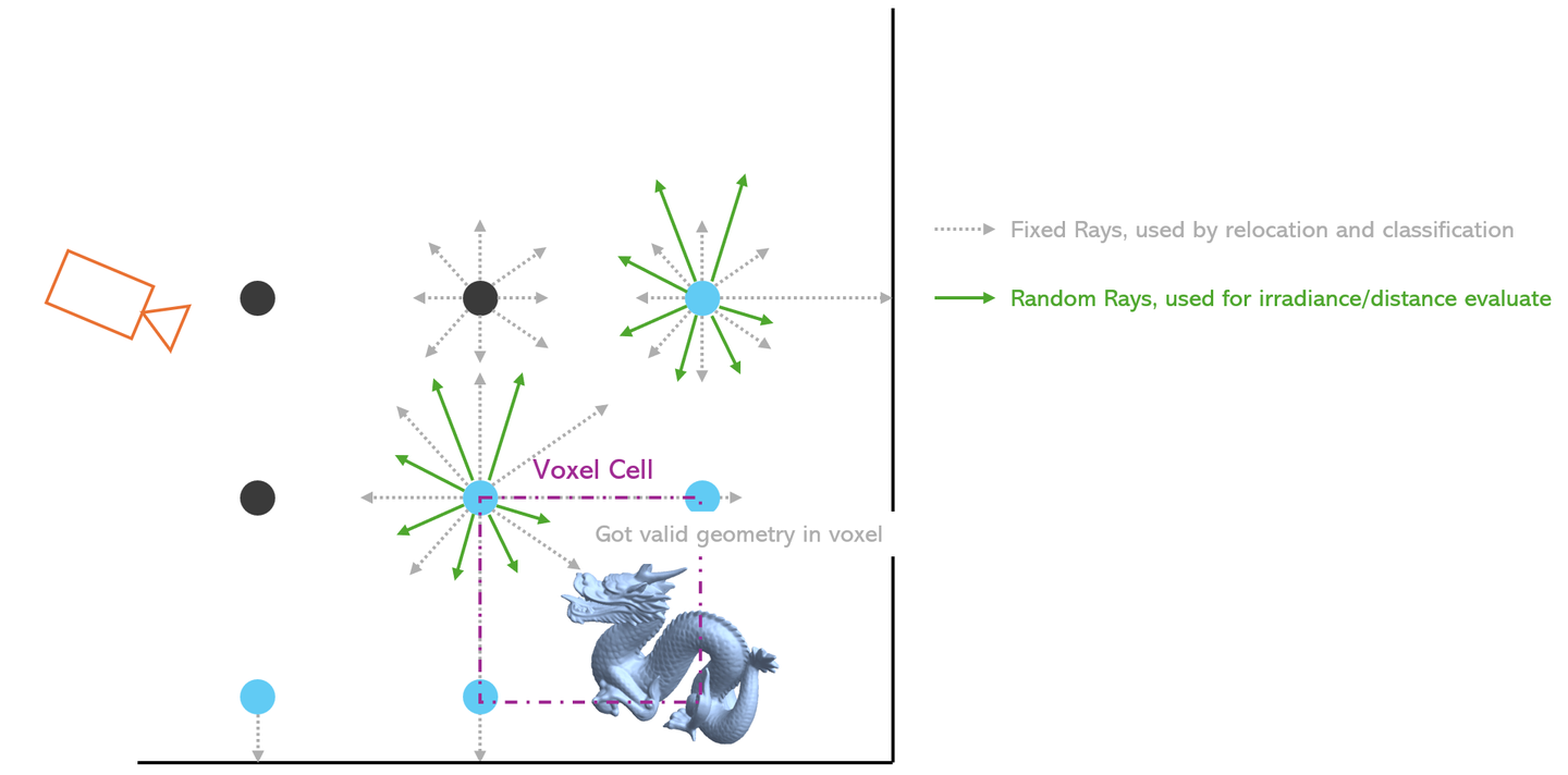 基于URP实现RTXGI-DDGI（更新贴） - 知乎