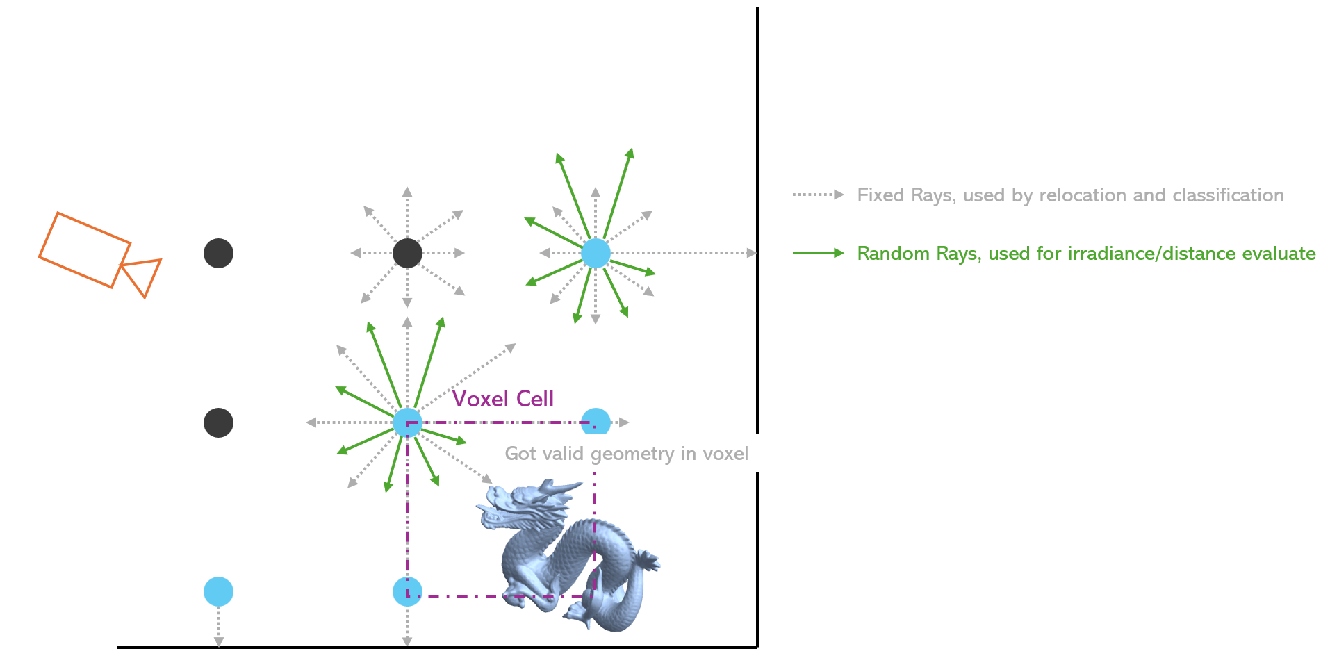 基于URP实现RTXGI-DDGI（更新贴） - 知乎