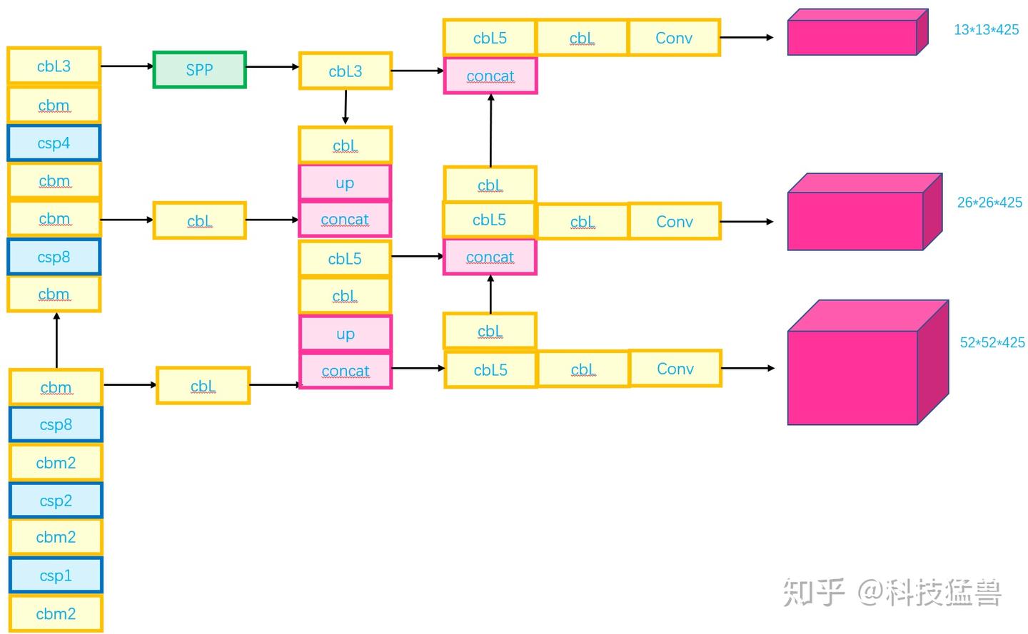 你一定从未看过如此通俗易懂的YOLO系列(从v1到v5)模型解读 (下) - 知乎