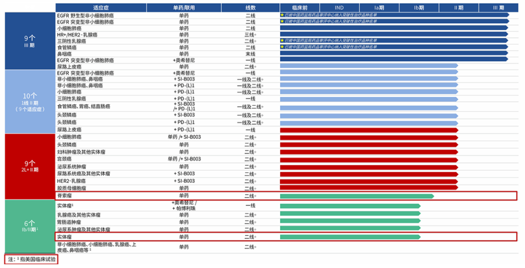2025 ASCO 回顾 丨 ADC 持续领跑肿瘤治疗，创新靶点疗效初显，国产技术平台多维突破 - 知乎