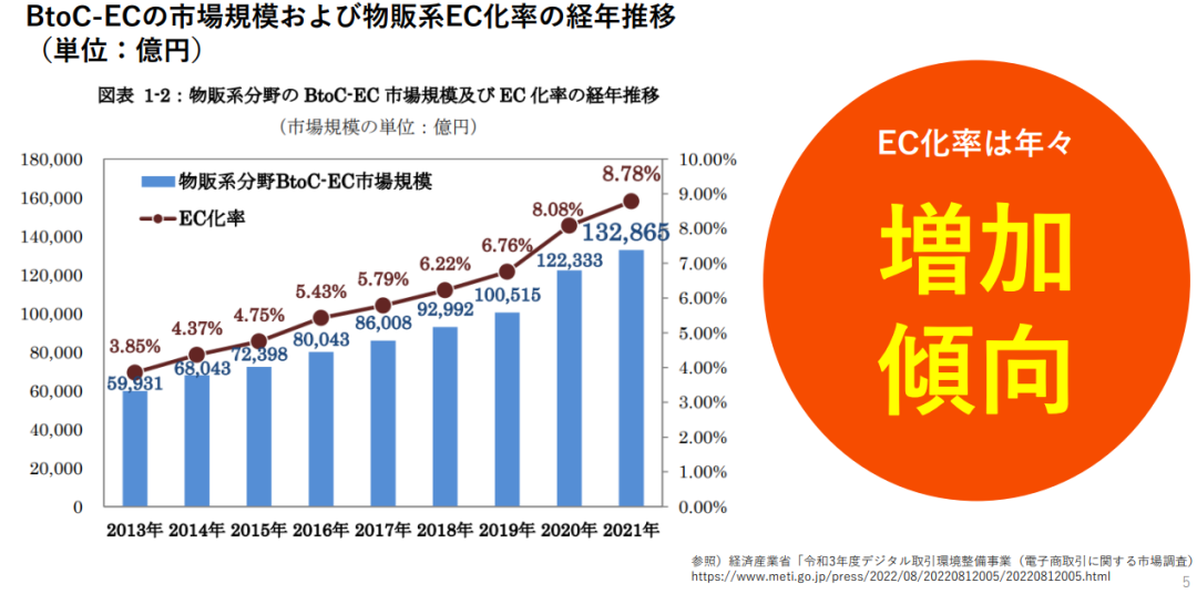 曾经的WOWMA，现在的au pay market 也是日本不可忽视的平台 - 知乎