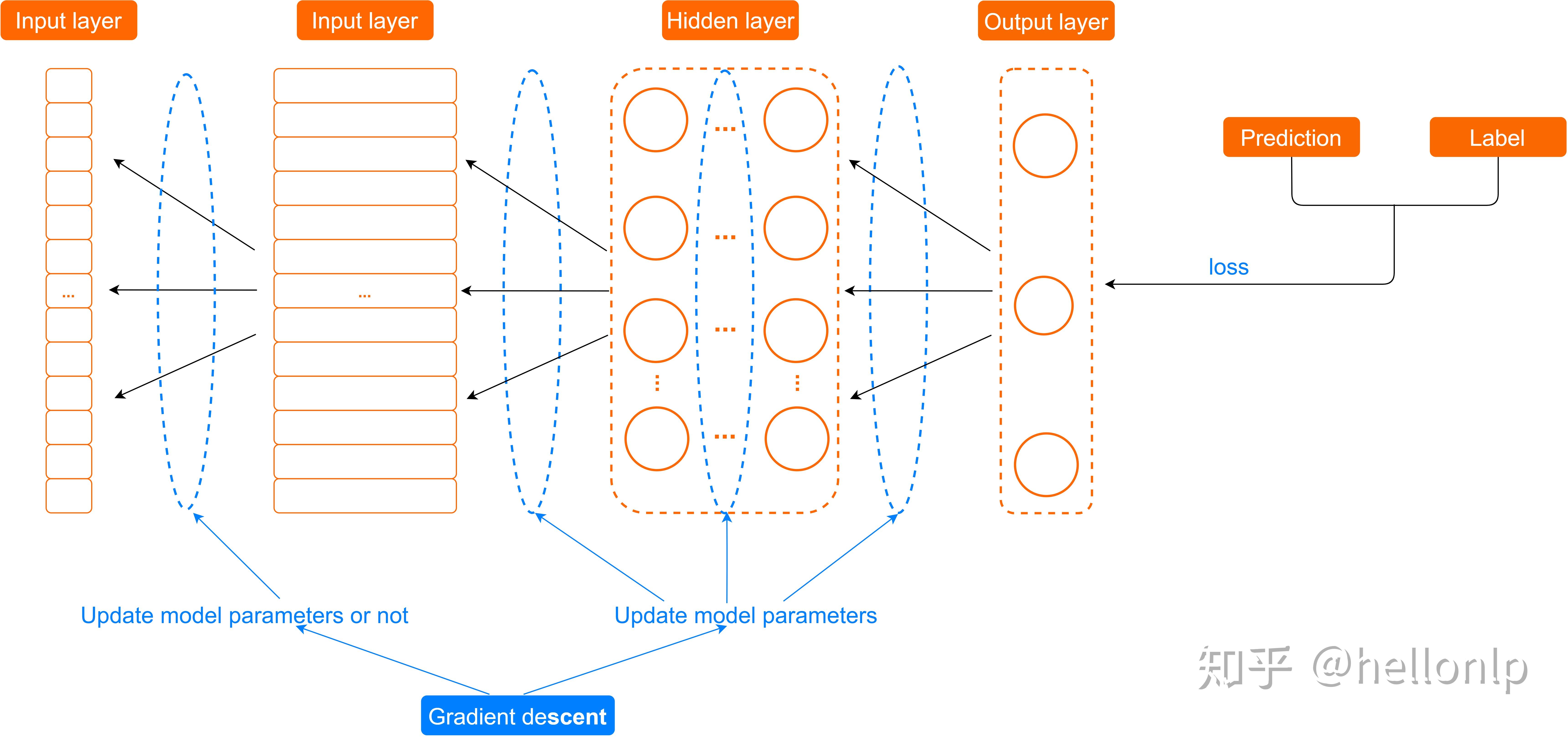 使用numpy实现简易深度学习（附代码） - 知乎