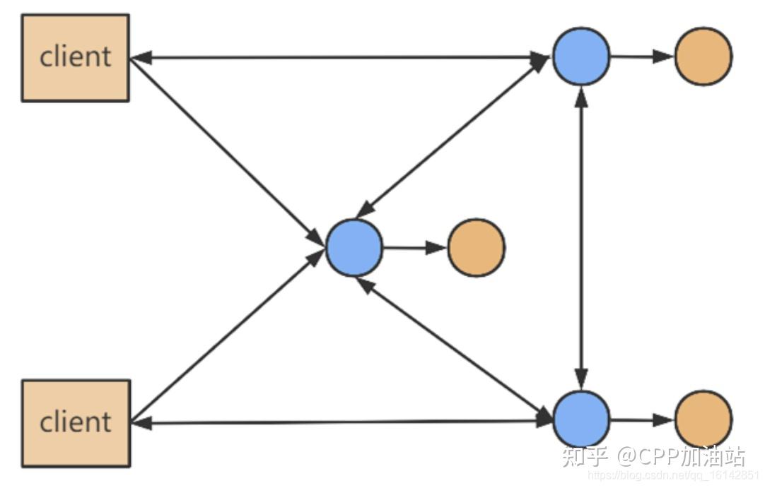 千万流量秒杀系统-KV 存储：etcd 和 Redis 高可用原理和部署方法 - 知乎