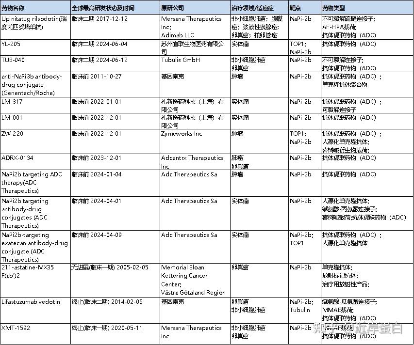 NaPi2b：下一个热门靶点，还是临床瓶颈？ - 知乎