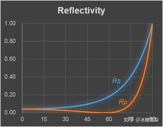 偏振光学在前装HUD中的应用 - 知乎